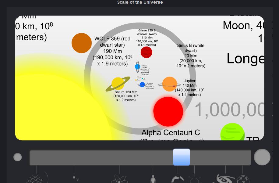 Scale of the universe – Marc Di Martino